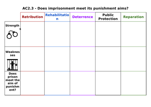 WJEC Criminology Unit 4 Crime and Punishment: LO2 Revision Worksheets ...
