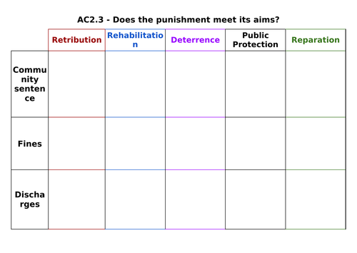 WJEC Criminology Unit 4 Crime and Punishment: LO2 Revision Worksheets ... WJEC Criminology Unit 4 Crime and Punishment: LO2 Revision Worksheets ...