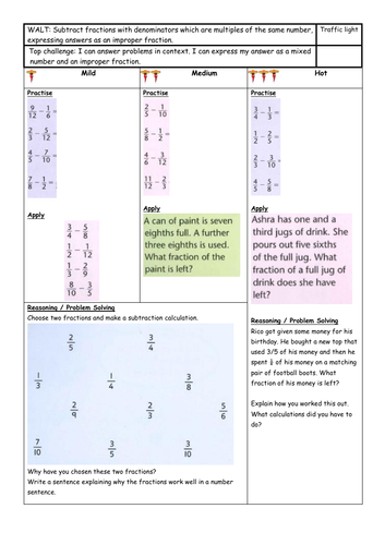 Year 5 Maths Fractions | Teaching Resources