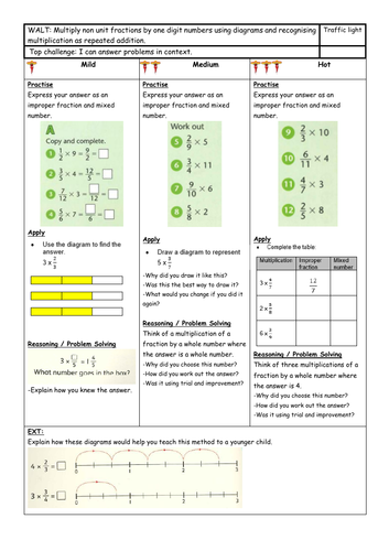 Year 5 Maths Fractions | Teaching Resources