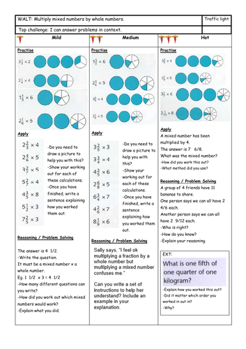 Year 5 Maths Fractions | Teaching Resources