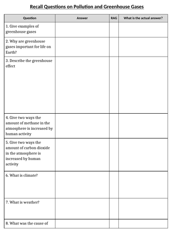 Revision Greenhouse Gases AQA Chemistry (5.9) | Teaching Resources