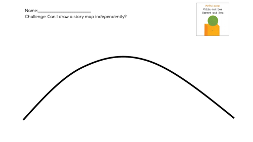 Colin and Lee Carrot and Pea Literacy Autumn 1 Reception 2022-2023 3 ...