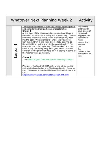 EYFS/KS1 Literacy Unit Whatever Next by Jill Murphy (2 Weeks) with ...