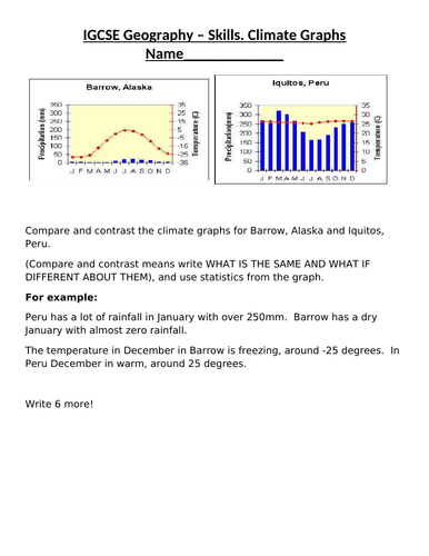 Climate Graphs and the Wind Rose | Teaching Resources