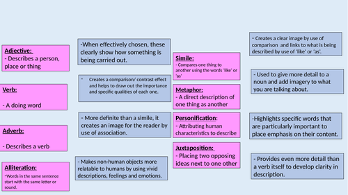 Gothic Creative Writing SoW Y8 | Teaching Resources