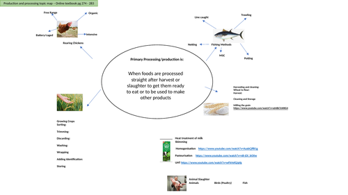 GCSE Food Preparation and Nutrition Revision Topic Maps | Teaching Resources