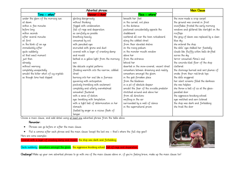 Alma writing pack - ready made worksheets & modelled text aimed at Year ...