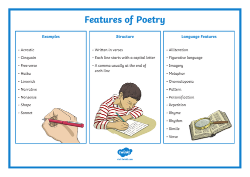 Poetry free verse and limericks whole unit of work New York theme ...