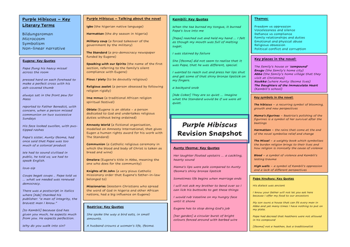 Purple Hibiscus Revision Snapshots | Teaching Resources
