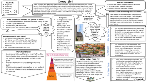 Normans SOW2 | Teaching Resources