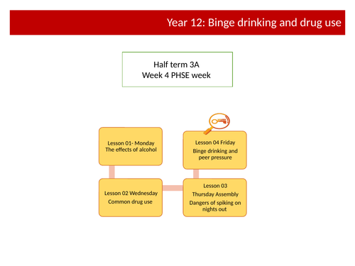 The impact of binge drinking and drug use and danger of spiking ...
