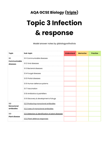 FREE SAMPLE Paper 1 & 2 AQA GCSE Biology model answer revision notes ...