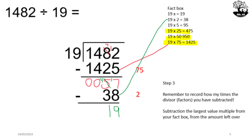 Chunking Method Explained Teaching Resources
