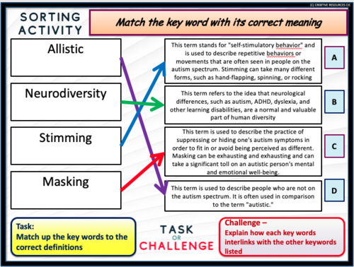 Neurodiversity Explored - PSHE | Teaching Resources