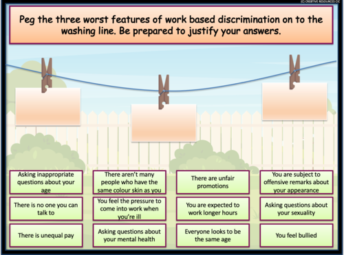 What is Discrimination - PSHE | Teaching Resources