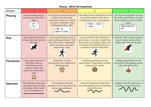 Reading Fluency Assessment (Child Version) | Teaching Resources