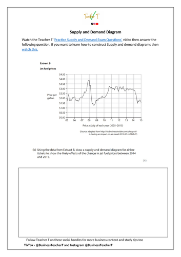 Supply and Demand Diagram Activity - A Level Business | Teaching Resources