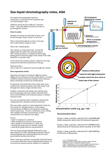 Gas-liquid chromatography notes, AQA A-level chemistry | Teaching Resources