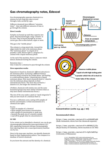 Gas chromatography notes, Edexcel A-level chemistry | Teaching Resources