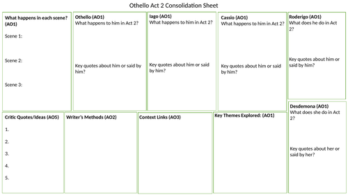 Othello Act 2 Consolidation Sheet | Teaching Resources