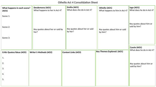 Othello Act 4 Consolidation Sheet | Teaching Resources