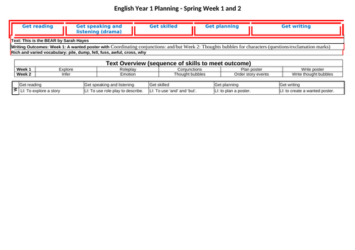 Year 1 English Planning and Resources - Spring 1 Half term | Teaching ...
