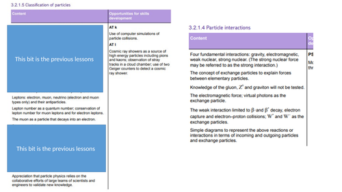 AQA AS A Level Year 1 Physics Part and Rad Lesson 6 and 7 Leptons and ...