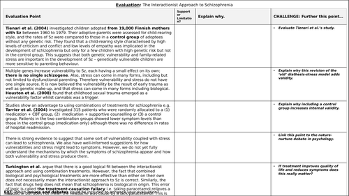 A-Level Psychology - THE INTERACTIONIST APPROACH TO SCHIZOPHRENIA ...