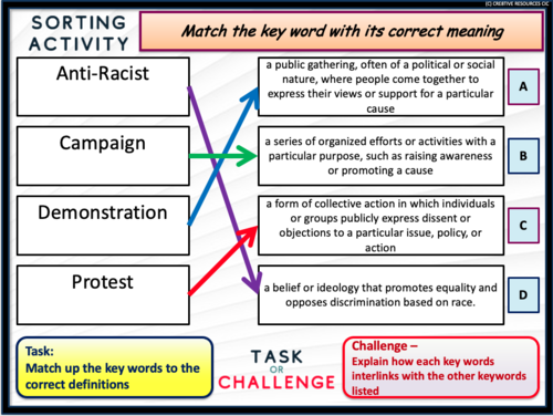 Anti-Racism Education + Protesting | Teaching Resources