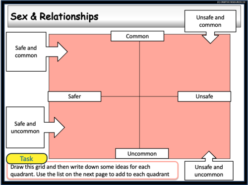 Sexual norms and Expectations KS5 PSHE | Teaching Resources