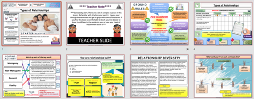 Types of Relationships + Monogamy; Non-monogamy KS5 | Teaching Resources