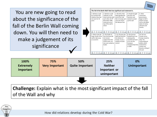 Fall of the Berlin Wall | Teaching Resources