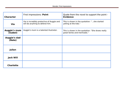 Y7 Wonder Full SOW, lesson slides, assessment, resources | Teaching ...
