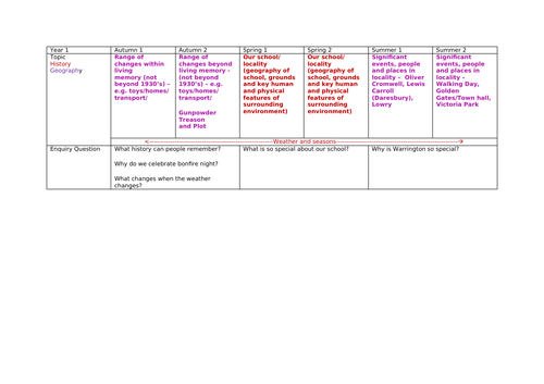 History/Geography/Humanities Subject Leader Resources | Teaching Resources