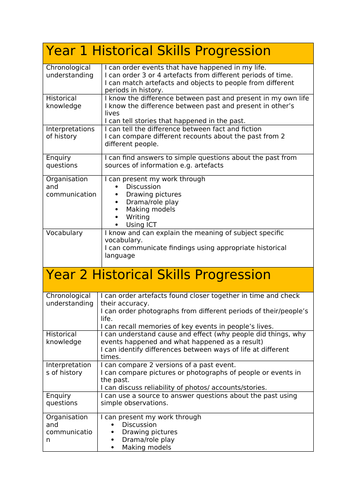 History/Geography/Humanities Subject Leader Resources | Teaching Resources