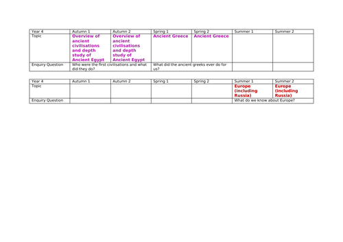 History/Geography/Humanities Subject Leader Resources | Teaching Resources