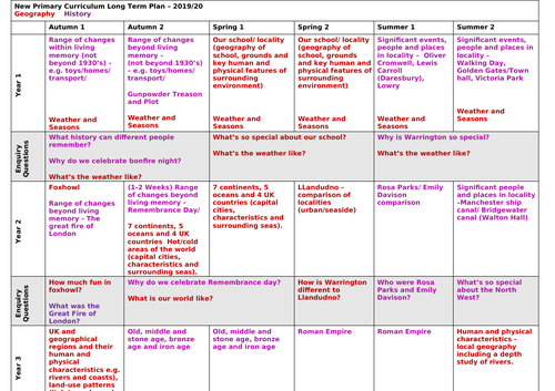 History/Geography/Humanities Subject Leader Resources | Teaching Resources