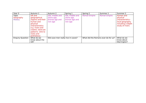 History/Geography/Humanities Subject Leader Resources | Teaching Resources