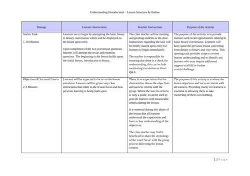 Introduction To Hexadecimal | Teaching Resources