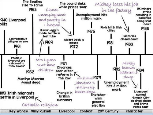 Blood Brothers by Willy Russell | Teaching Resources