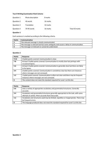 Italian Assessment Pack - end of Year 8 writing exam and markscheme ...