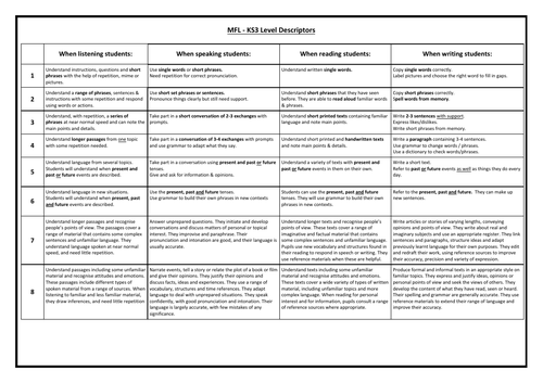 Italian Assessment Pack - Listening, Reading and Writing on Free time ...