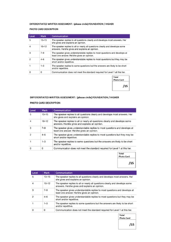 Italian Assessment Pack - My Town - la mia cittá - Writing and speaking ...