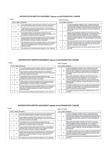 Italian Assessment Pack - My Town - la mia cittá - Writing and speaking ...