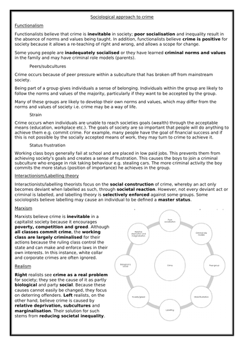 GCSE Sociology AQA Crime and Deviance unit | Teaching Resources