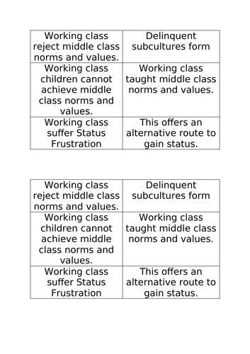 GCSE Sociology AQA Crime and Deviance unit | Teaching Resources