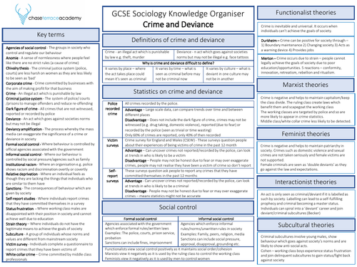 GCSE Sociology AQA Crime and Deviance unit | Teaching Resources