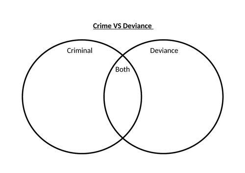 GCSE Sociology AQA Crime and Deviance unit | Teaching Resources