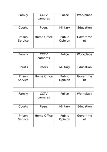GCSE Sociology AQA Crime and Deviance unit | Teaching Resources